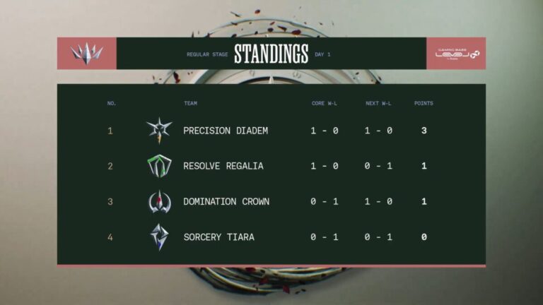 League The k4senの新シーズン「LTK Season:Trials of Twilight(シーズン: 黄昏の試練)」開催中！Day5結果まで | ゲーマーの隠れ家