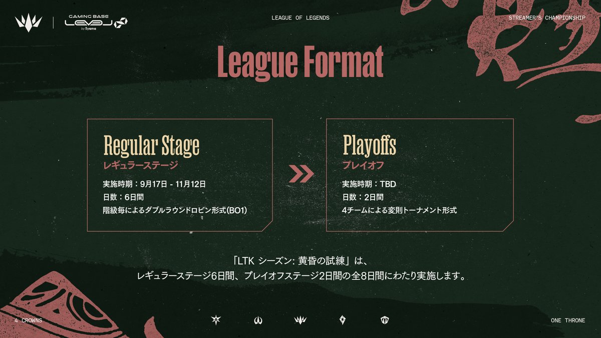 League The k4senの新シーズン「LTK Season:Trials of Twilight(シーズン: 黄昏の試練)」開催中！Day5結果まで | ゲーマーの隠れ家