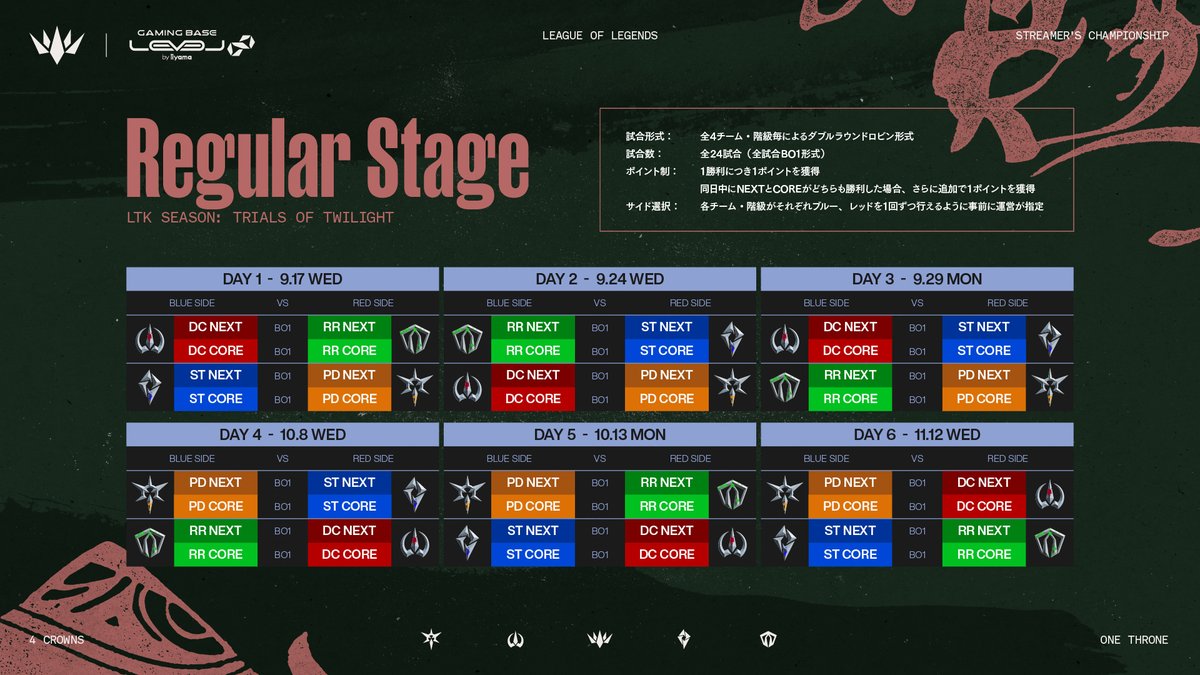 League The k4senの新シーズン「LTK Season:Trials of Twilight(シーズン: 黄昏の試練)」開催中！Day5結果まで | ゲーマーの隠れ家